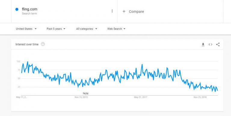 Fling.com App a Scam or 100% Real? | AdultDatingApps.com